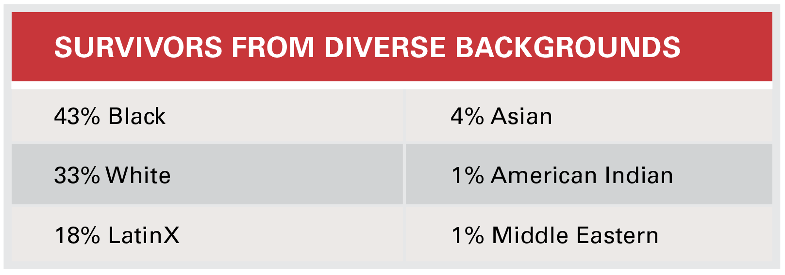 Empowered Network | Empower Who